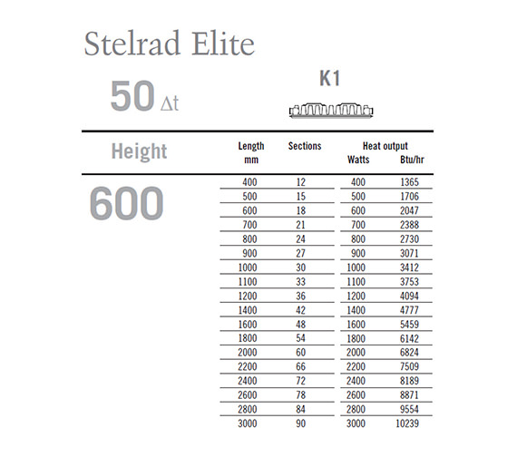 Stelrad Elite K1 Single Convector 500mm Wide x 600mm High Radiator
